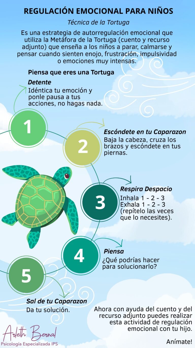 08 Regulación emocional para niños – Arleth Bernal IPS